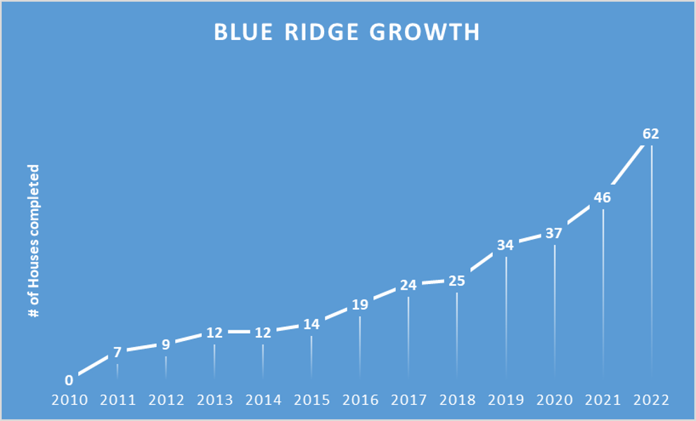 Landgoed Uitleg / Estate Layout – Blue Ridge Estate